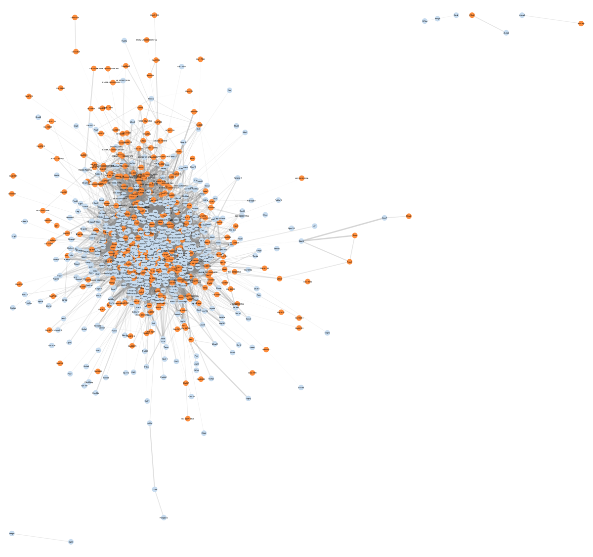 Dynamic Ca2+-dependent transcription links metabolic stress to impaired ...